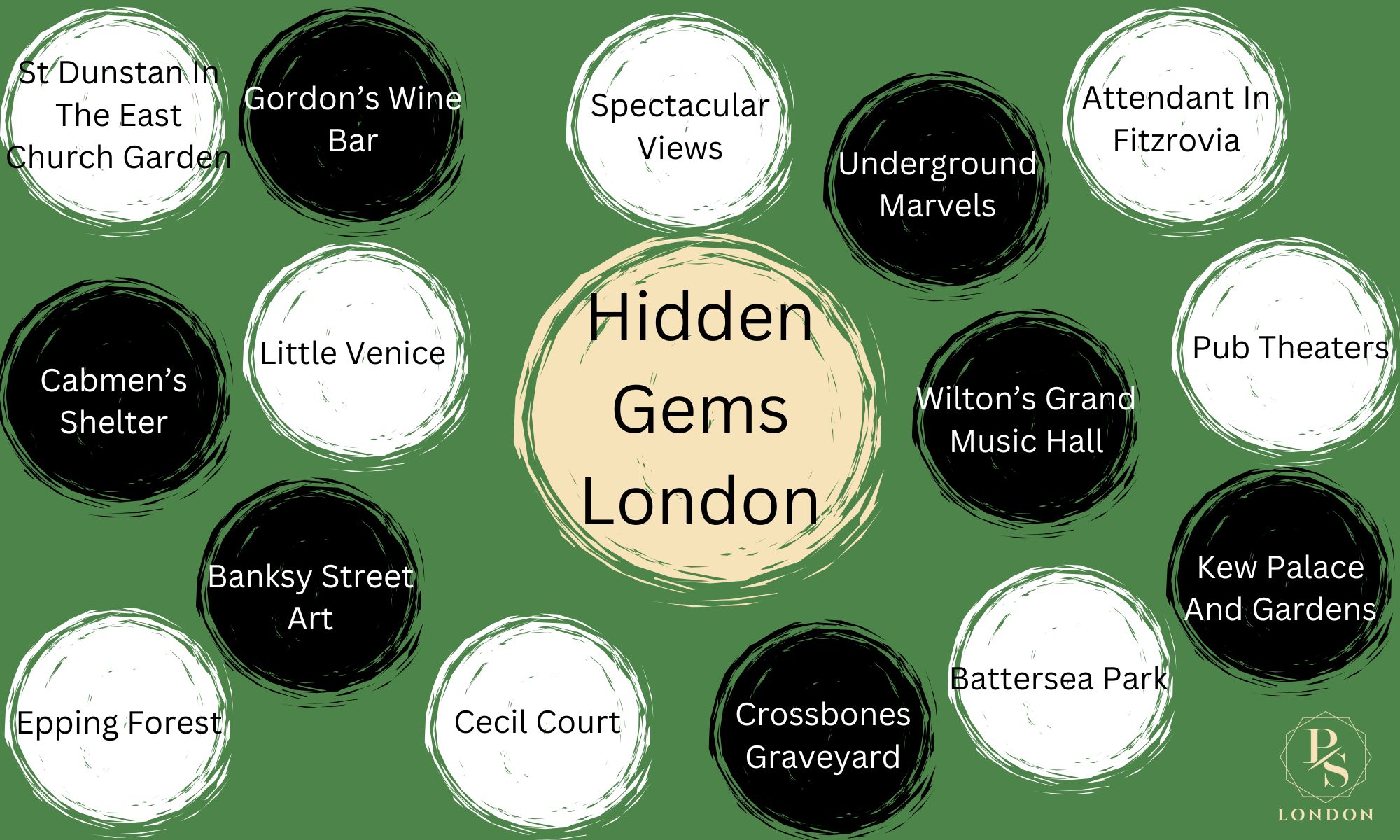 Hidden Gems London